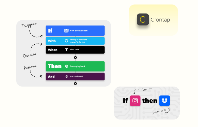 Integrate Crontap Schedules with IFTTT and post to Twitter